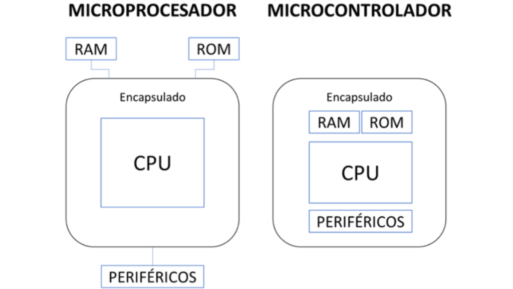 Portafolio Sistemas Embebidos